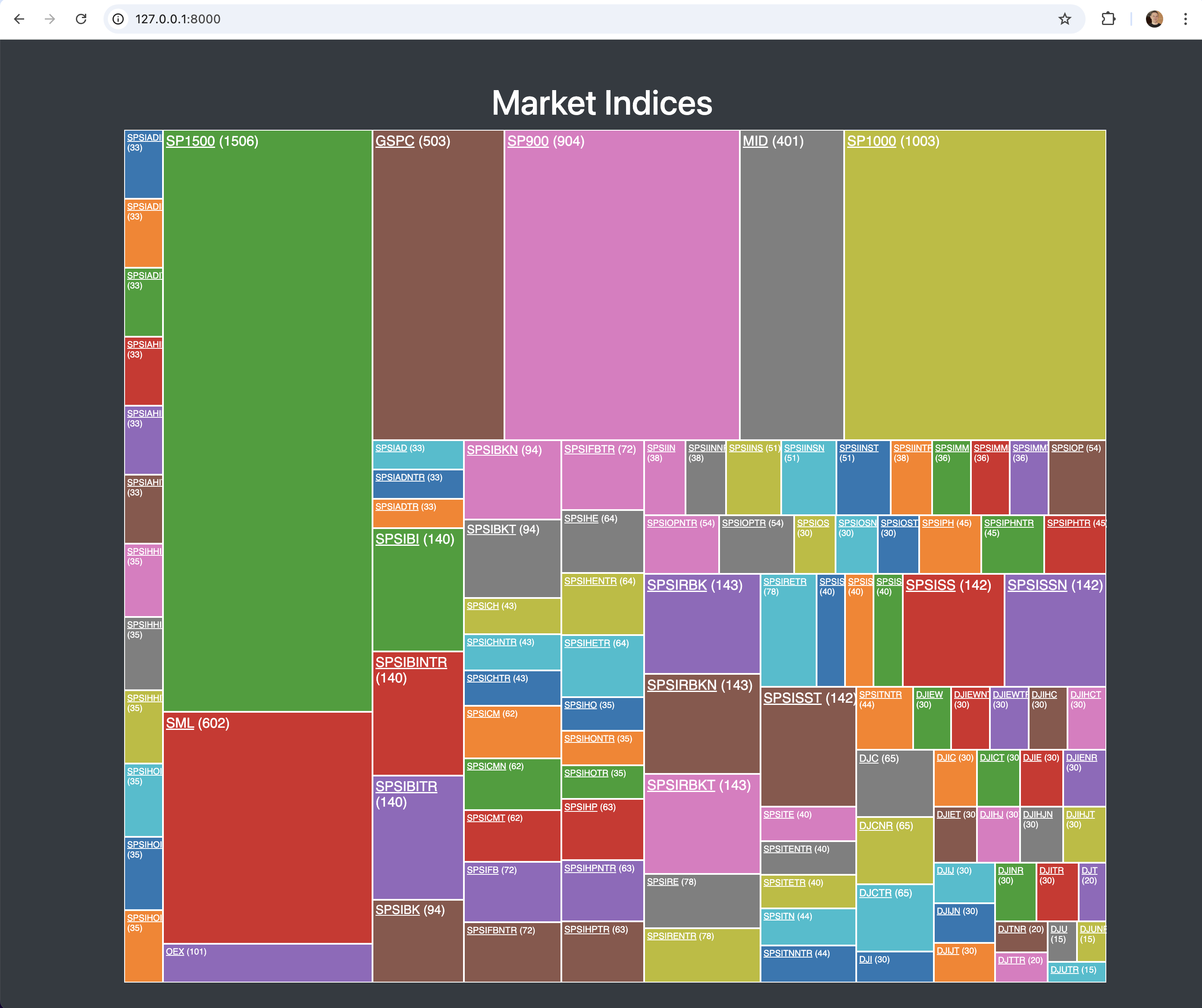 Build a Financial Trading Dashboard with Python Django | EODHD APIs Academy