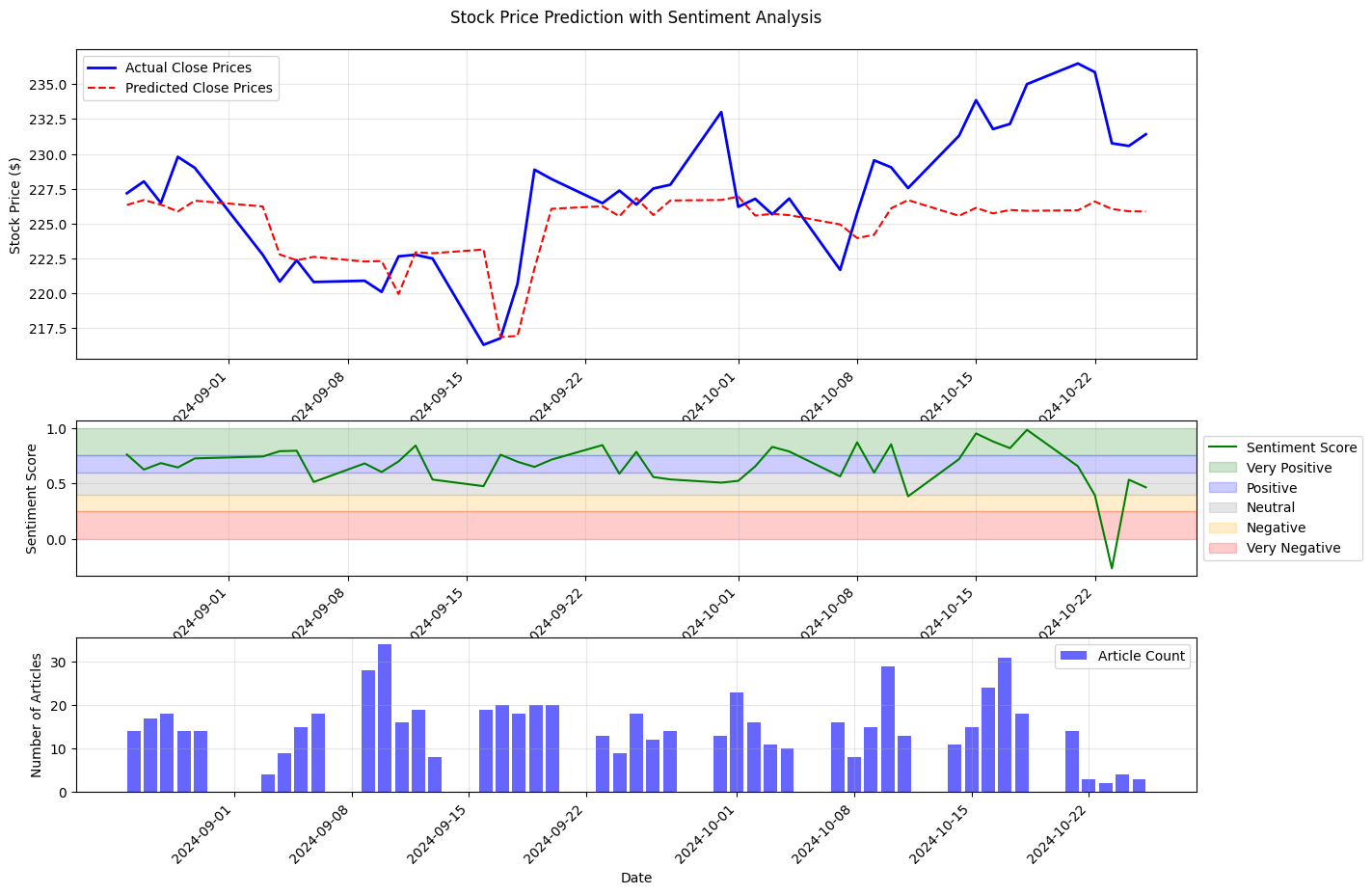 Training Machine Learning Models with EODHD Financial Data: Strategies ...