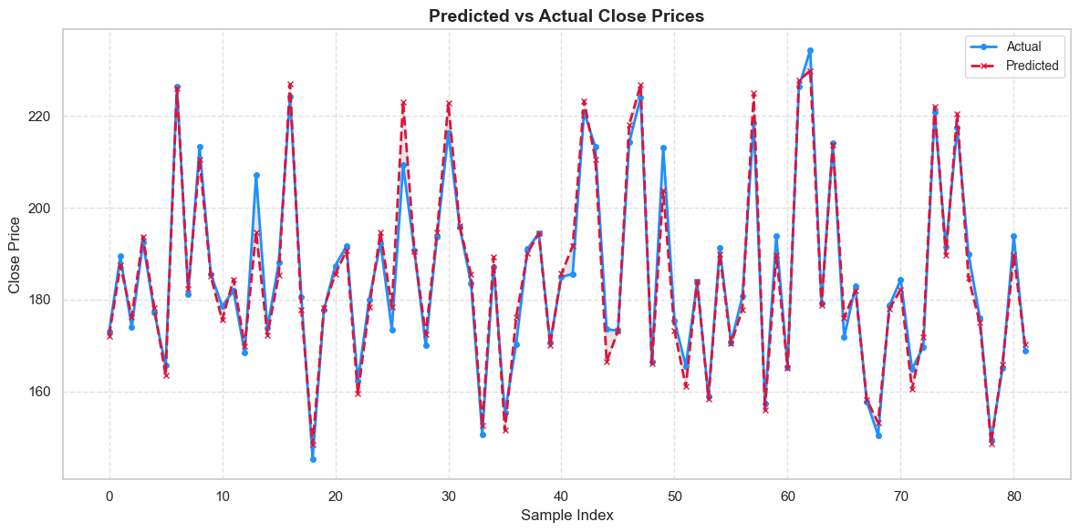Training Machine Learning Models with EODHD Financial Data: Strategies ...
