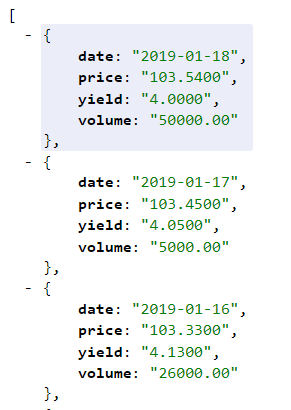 US Corporate Bonds Fundamentals and Historical API | EODHD APIs Blog