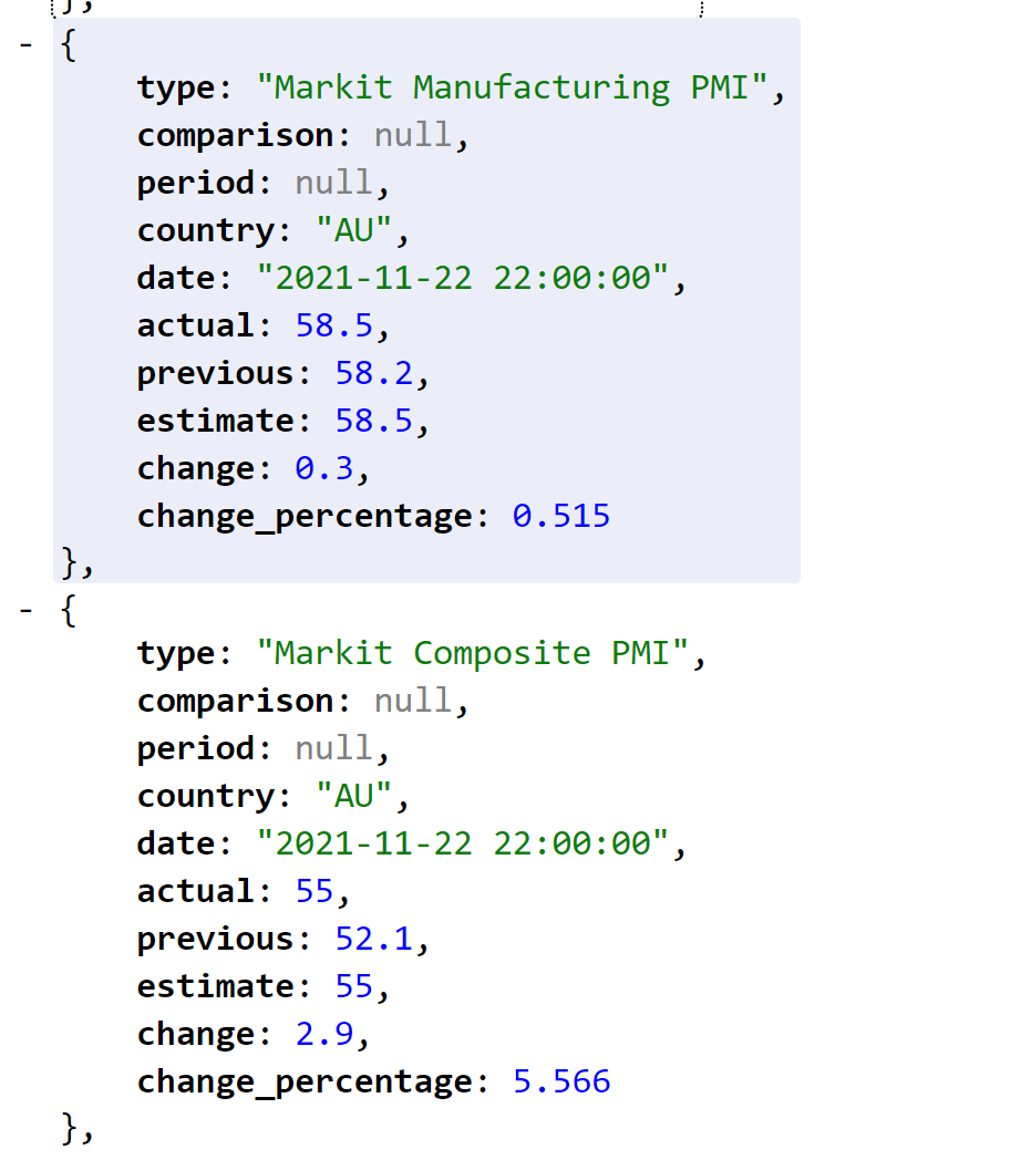 Economic Events Data API | EODHD APIs Documentation