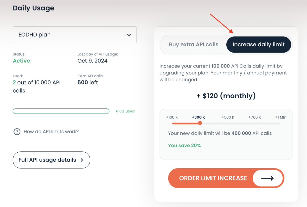 API Limits: calls, requests, consumption | EODHD APIs Documentation